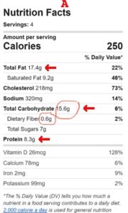 How to Calculate Net Carbs - The Low Carb Muse
