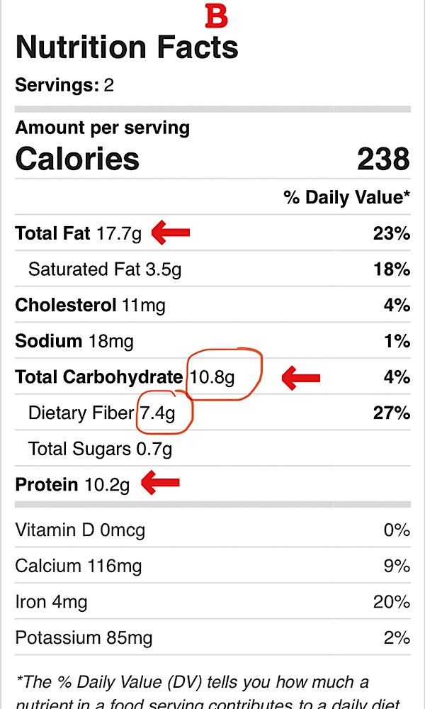 How To Calculate Net Carbs The Low Carb Muse